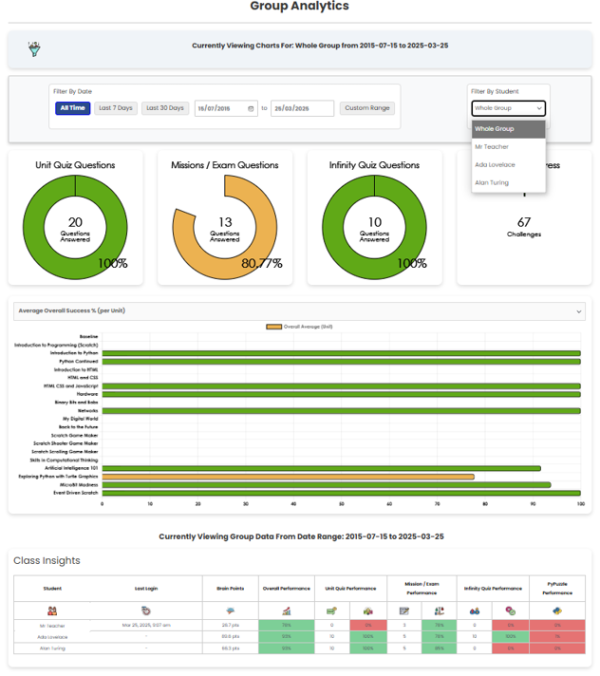 Conducting In-Depth Analysis with Dynamic Charts – CSUK:Academy