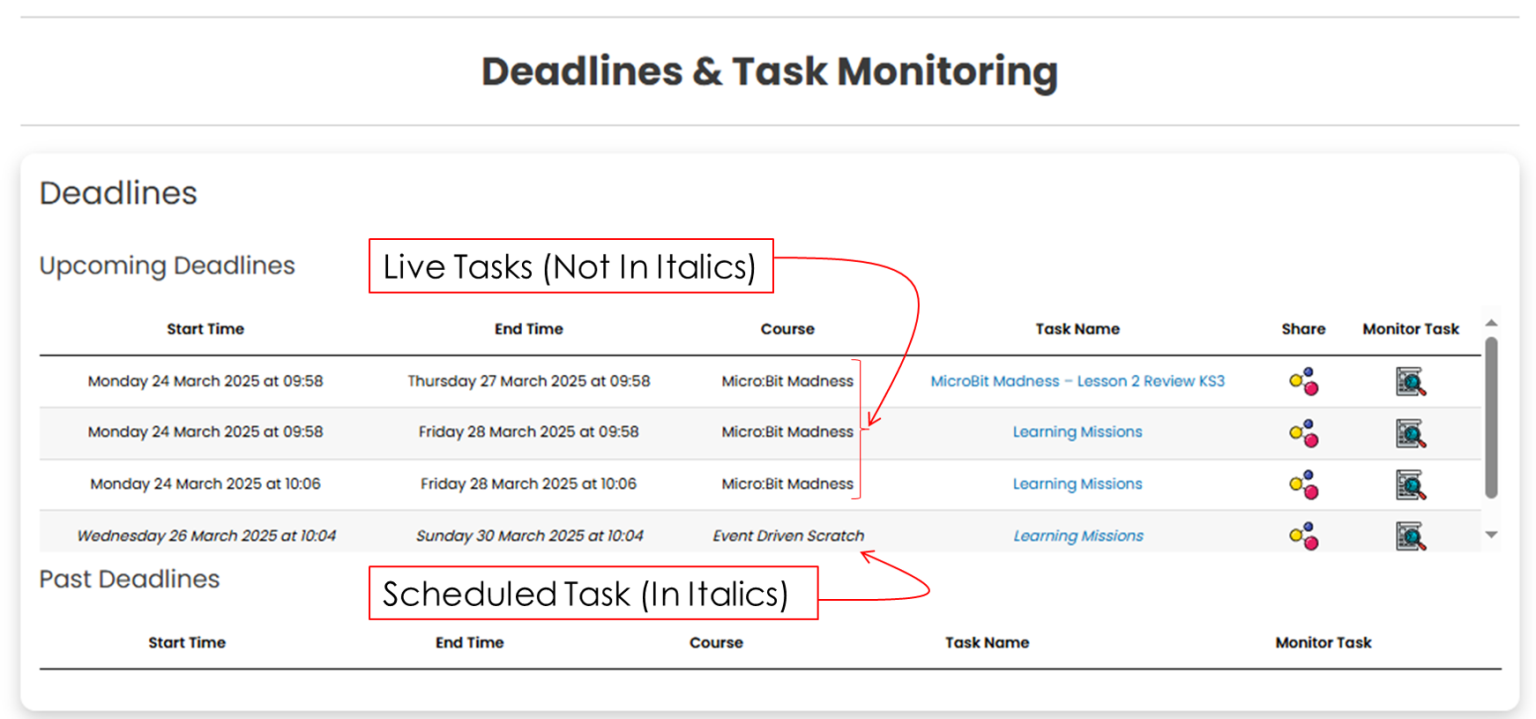 Setting and Scheduling Unit Tasks – CSUK:Academy